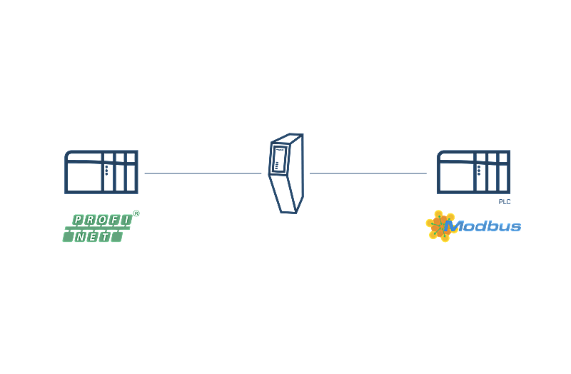 Profinet IO Device - Modbus TCP Server Ağ Geçidi Modbus TCP Client