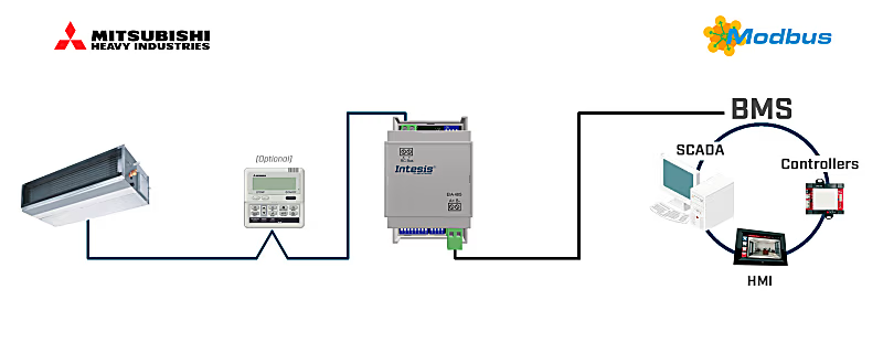 Intesis Mitsubishi Heavy Industries FD ve VRF sistem - Modbus RTU Arayüzü